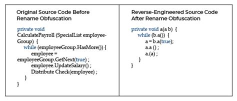 What Is Obfuscation And How Does It Apply To Java Android Net And
