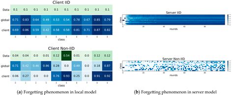 Fedrad Heterogeneous Federated Learning Via Relational Adaptive