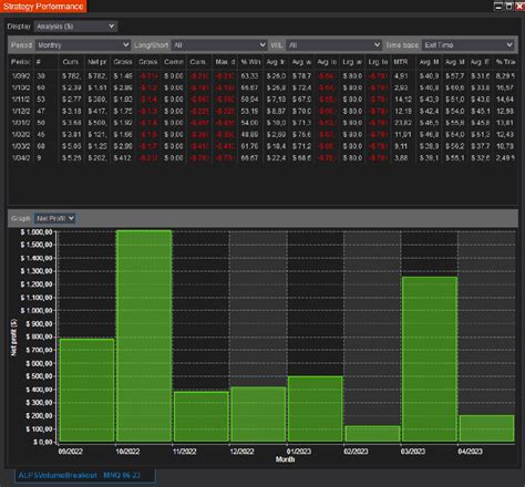 Volume Breakout Automatic Strategy Siomtrading