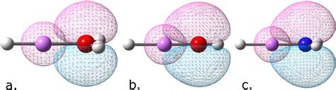 A B And C Show The Partially Overlapping In Space Between Li S