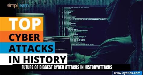 Top 10 Biggest Cyber Attacks In History When Hackers Took Over