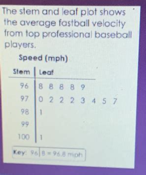 The Stem And Leaf Plot Shows The Average Fastball Velocity From Top
