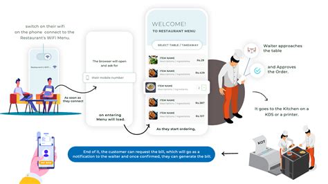 Posist Restaurant Pos Reviews 2023 Details Pricing And Features G2