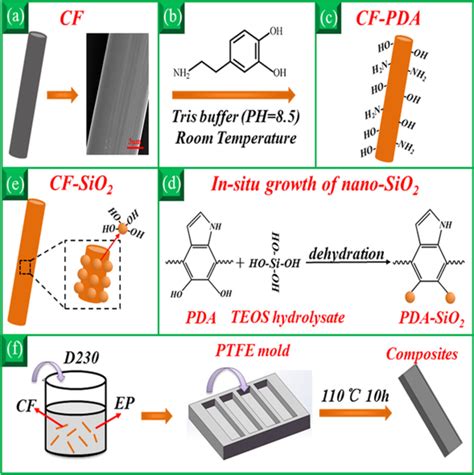 Improving Interfacial Compatibility By A Micronano Synergetic Structure For High‐performance