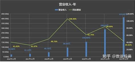 碧桂园服务2022年年报数据解读 知乎