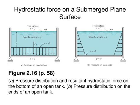 Ppt Measurement Of Pressure Manometry Powerpoint Presentation Free