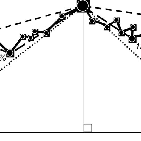 Example Of Hierarchical Binary Curve Splitting Download Scientific
