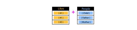 graph data models 101 dgraph
