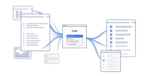 Datafold Automated Testing For Data Engineers
