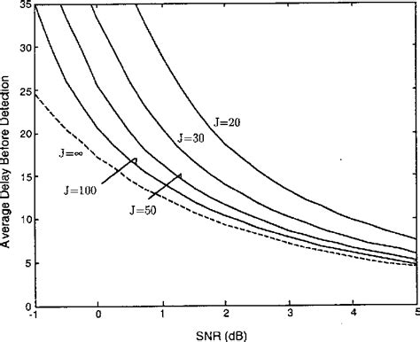 figure 3 from analysis of the page test with nuisance parameter