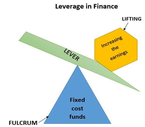 Leverage Finance