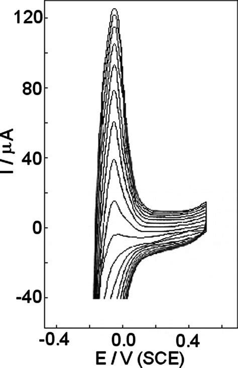 A Schematic Diagram Of The Floating Electrode With B Photograph Of The Download Scientific