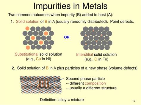 Ppt Chapter 5 Defects In Solids Powerpoint Presentation Id 5939668