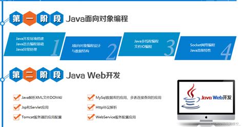 【近3万字分享】《android开发之路——10年老开发精心整理分享》android开发应用从入门到精通光盘 Csdn博客