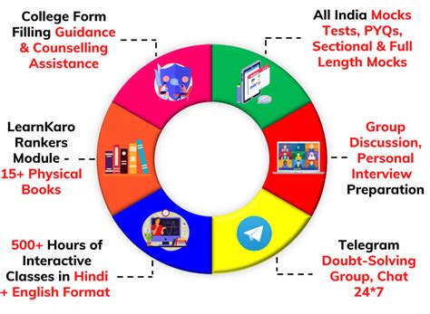 Home Learnkaro Live Classes