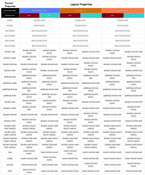 New Css Features You May Not Know In 2021 Part 2 Alibaba Cloud