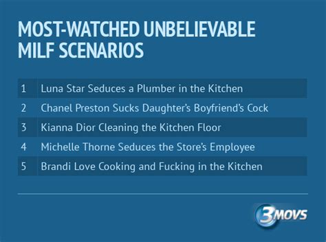 Insights Year End Report 2018 3movs