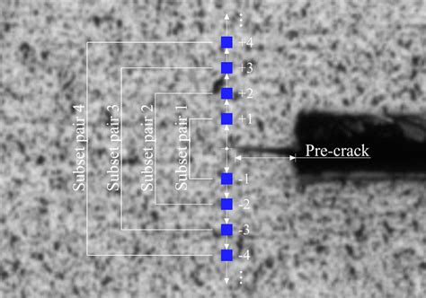 Scheme Of The Subsets Pair Location Squares Used For The Download Scientific Diagram