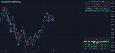 Kioseff Trading Strategy Builder Optimizer By KioseffTrading
