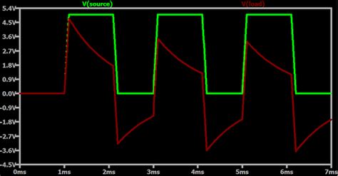 Explore Negative Voltage Using Ltspice And A Negative Voltage Generator