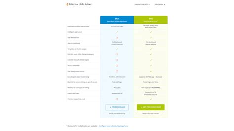 Internal Link Juicer Wordpress Plugin Review Linkilo