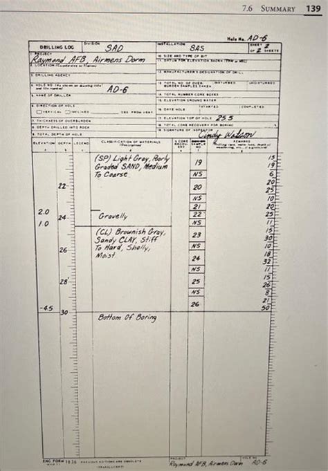 3 consider the boring log shown in figure 7 30 on