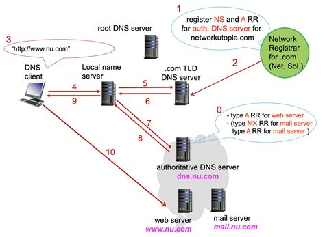 [네트워크] 2 5 P2p And Cdn And Dash