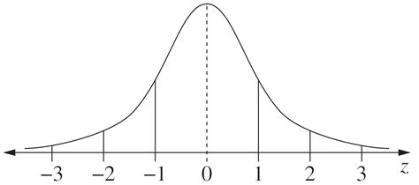 Statistical Analysis And Combinatorics Nesa Maths Reference Sheet Guide