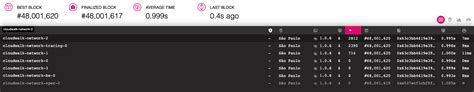 mempool ready transaction queue never empties after heavy load