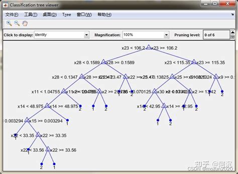 《matlab 神经网络43个案例分析》：第28章 决策树分类器的应用研究——乳腺癌诊断 知乎