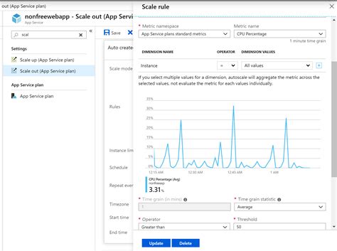Production Tips For Asp Net Core Web Apps Wake Up And Code