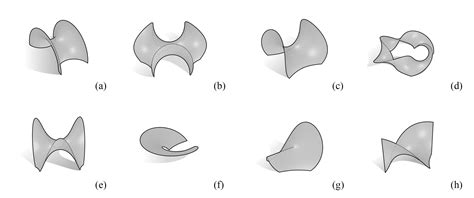 Mt Asymptotic Gridshells Applications And Analysis On Behance
