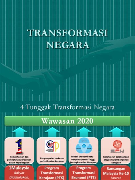 Transformasi Negara 1 Malaysia Pdf Karier And Perkembangan Bisnis