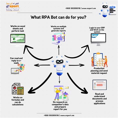 Expert Software Middle East On Linkedin Roboticprocessautomation Rpa Uipath Powerautomate