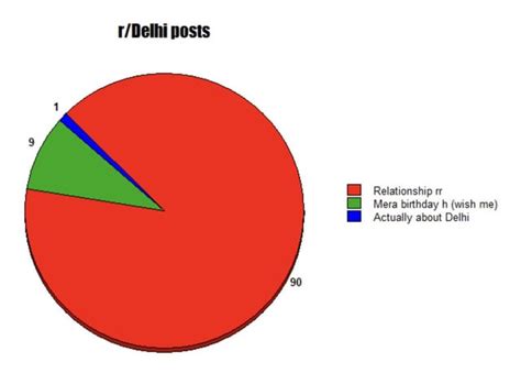Rdelhi In A Nutshell Rdelhi