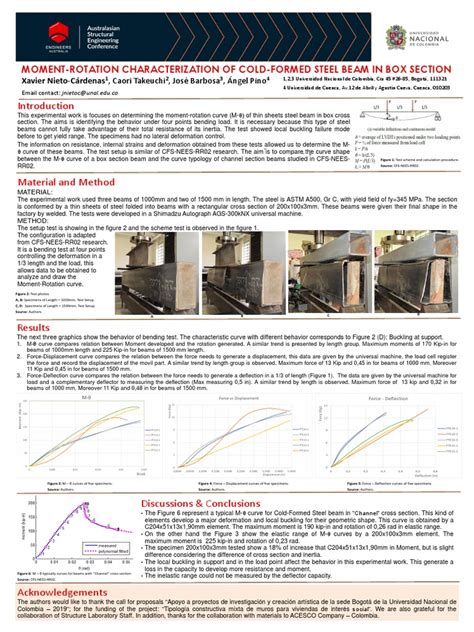 Moment Rotation Characterization Of Cold Formed Steel Beam In Box