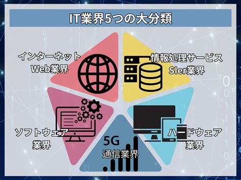 【文系のit業界就活】おすすめ職種9選を徹底解説｜文系it職種完全ガイド｜it就活大学