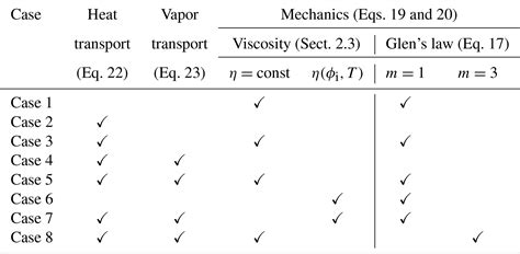 Tc Elements Of Future Snowpack Modeling Part 2 A Modular And Extendable Eulerianlagrangian