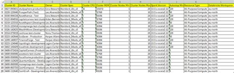 Generating Databricks Expenses KopiCloud Databricks Cost