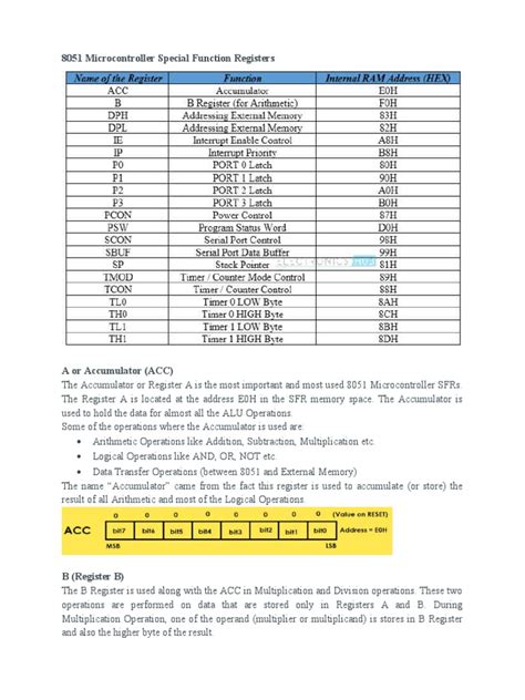List Of 8051 Microcontroller Special Function Registers Pdf Pointer