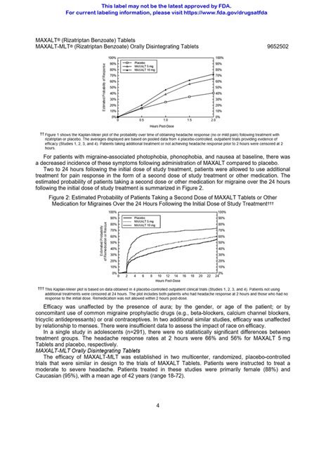 Rizatriptan 10 Mg Tablets At ₹ 407 Strip Rizatriptan Benzoate Tablet