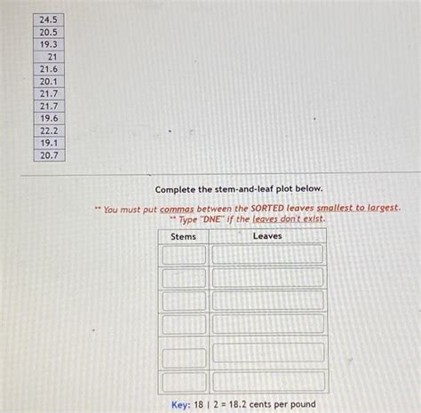 Solved Complete The Stem And Leaf Plot Below You Must Put