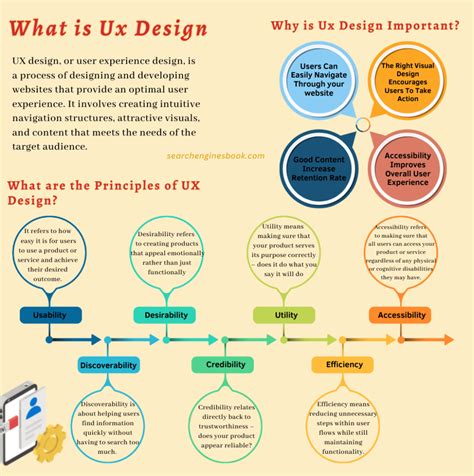The Power Of Web Design Principles : The Philosophy Of UX - Search Engine Visibility