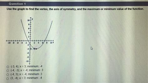 Solved Use The Graph To Find The Vertex The Axis Of Chegg Com