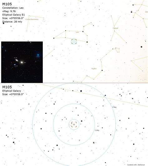 Messier Objects List Bath Astronomers