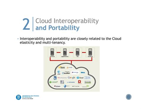Cloud Interoperability And Portability Pdf Cloud Computing Internet