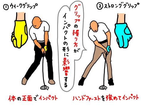 ハンドファーストでのインパクトの形はグリップの種類によっても違う プロがイラストで解説 みんなのゴルフダイジェスト