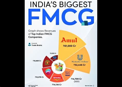 Amul Milk Price Hike Milk Price Increased After Budget 2023