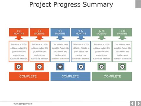 Project Progress Summary Template 2 Ppt PowerPoint Presentation Pictures Clipart