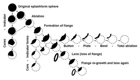 Tektite Flange Formation Tektite Things To Come Photo Storage